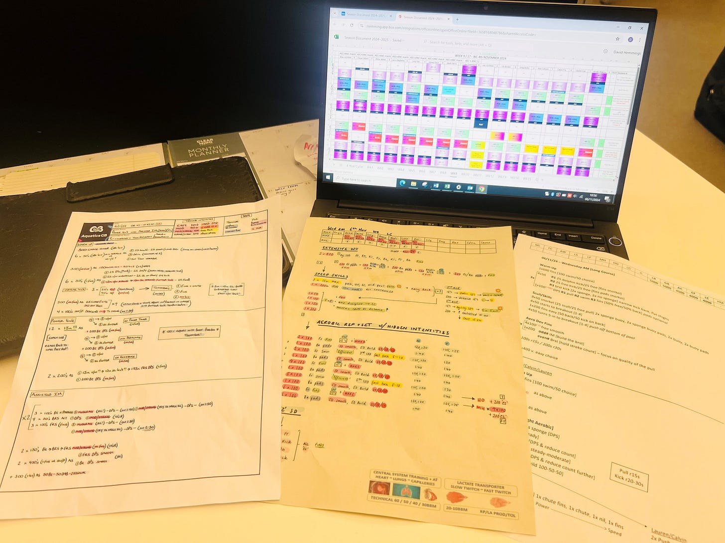 Planning in Layers: A Swim Coach’s Guide to Cycle 2