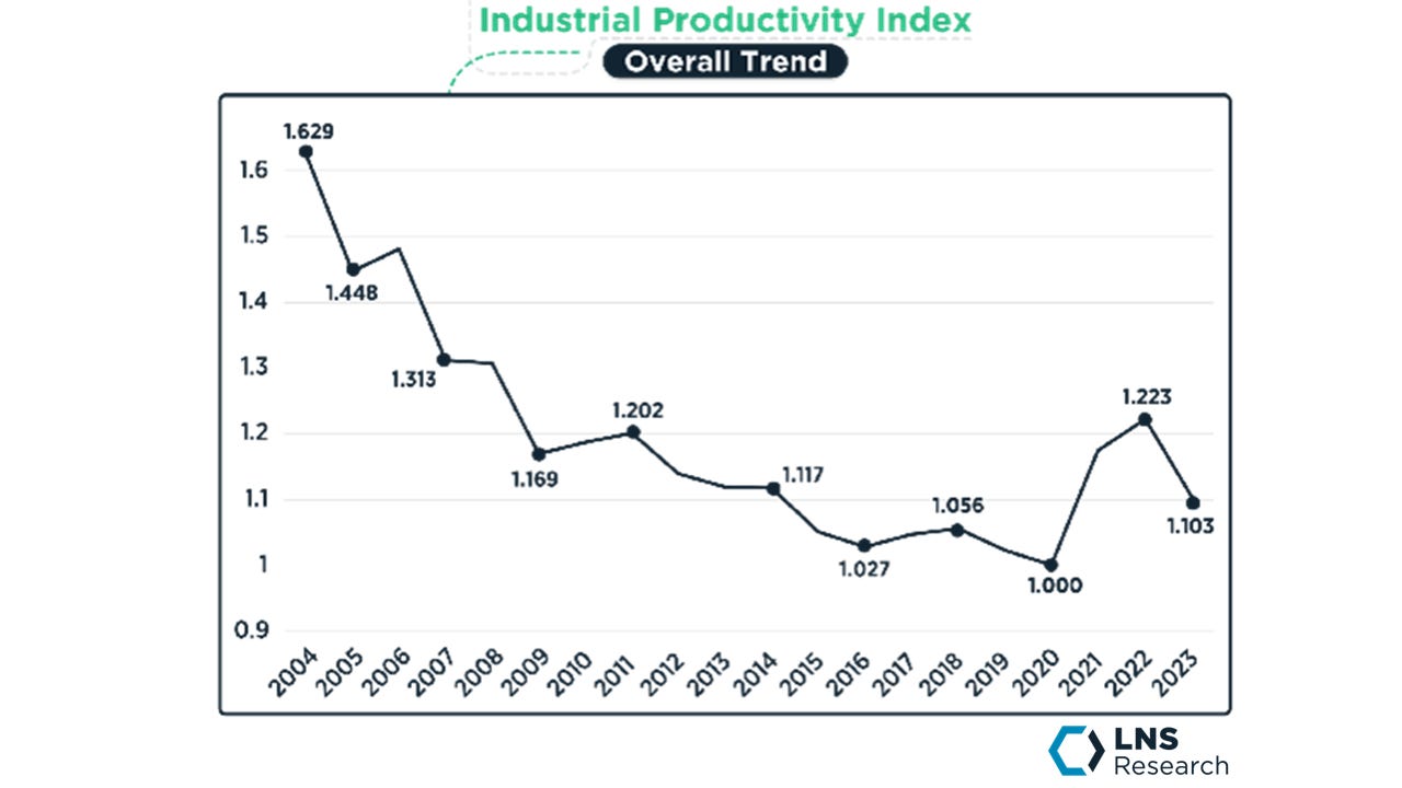 Organizational Debt: The Hidden Tax on Manufacturing