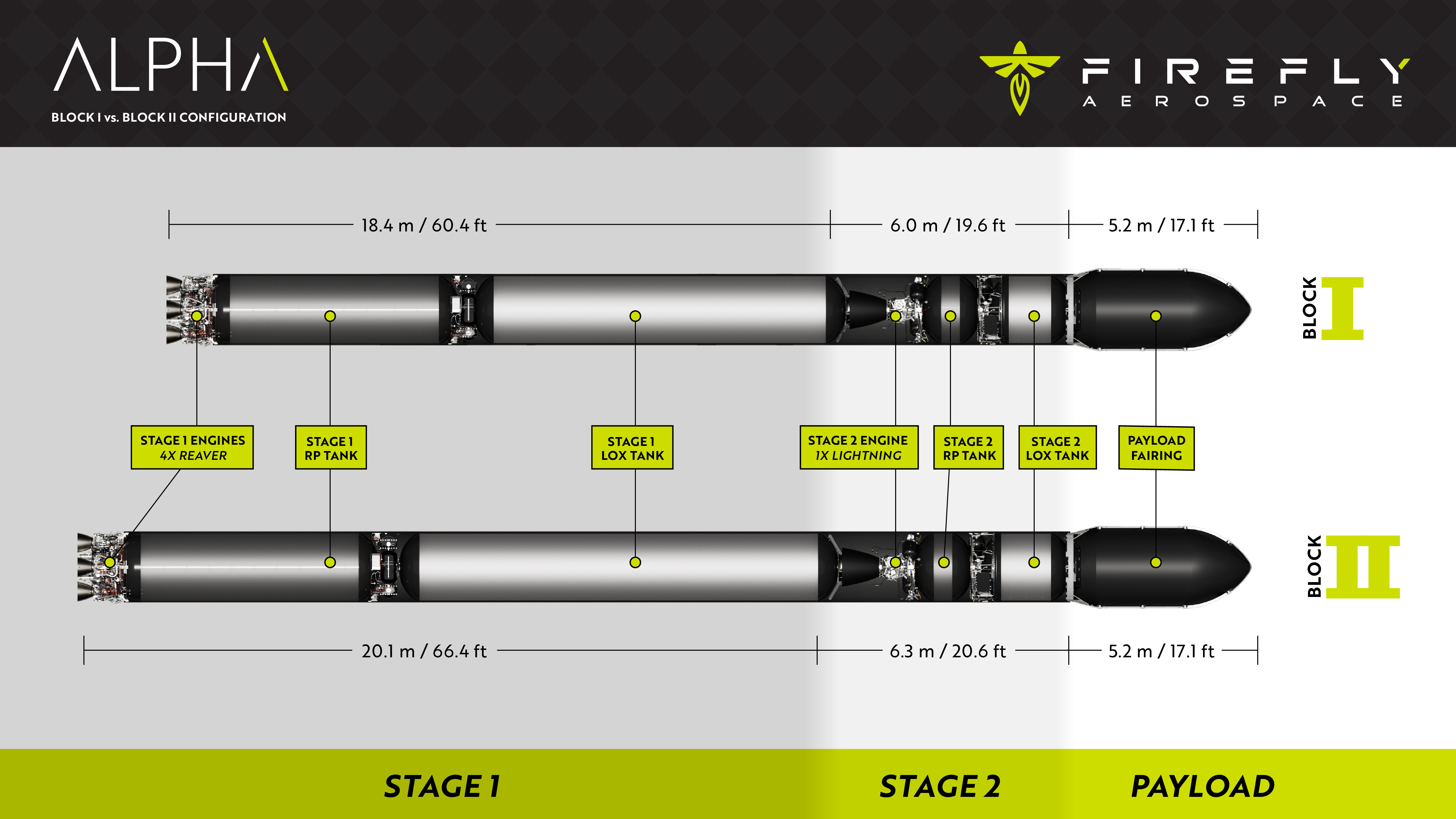 Research & Analysis: Firefly Aerospace (NASDAQ: FLY)