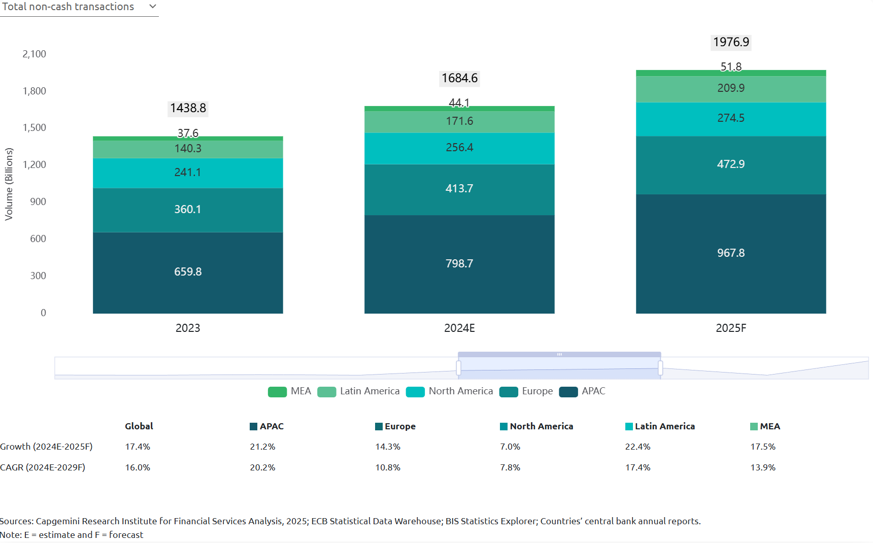 Insights | From keys to cards, bridging self-custody and everyday payments