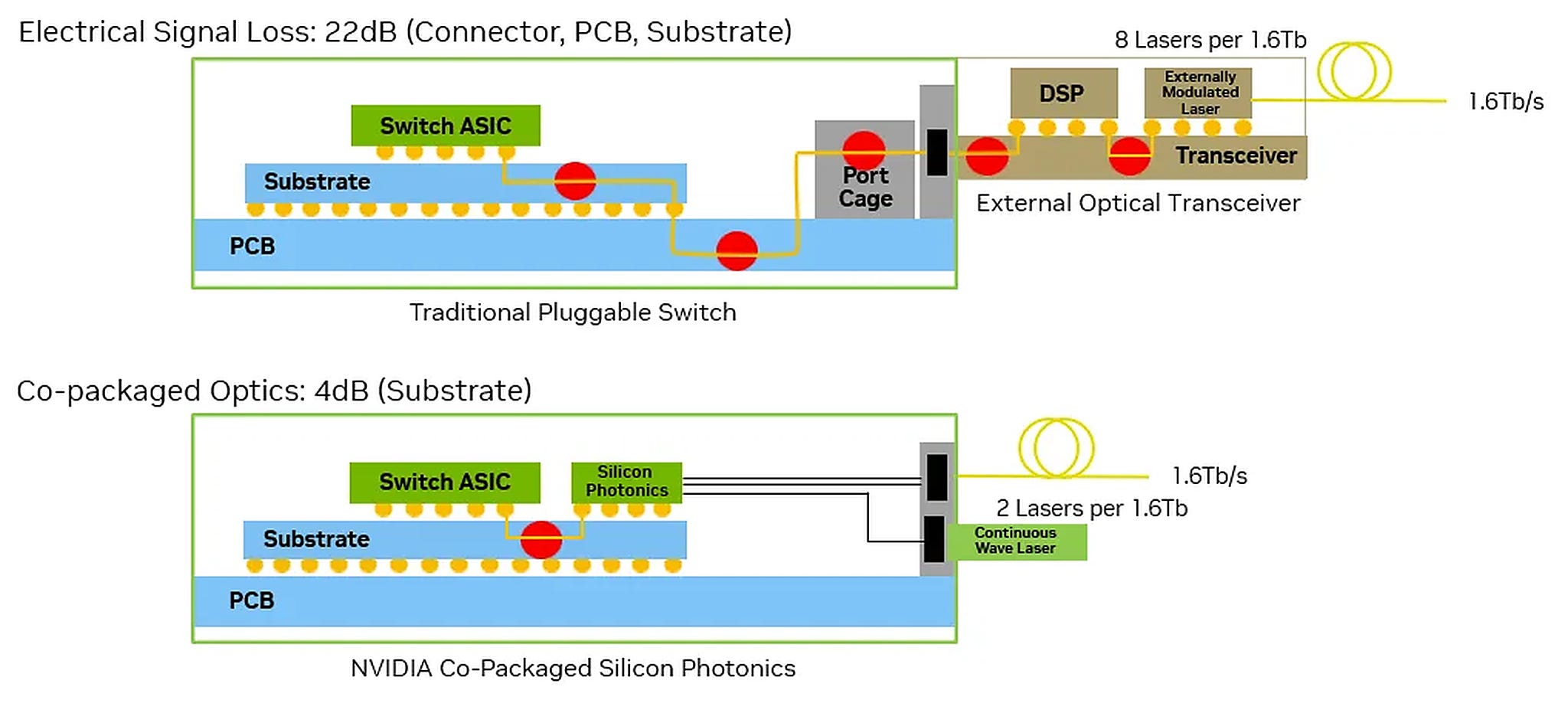 Optics Primer, Part 3: Co-Packaged Optics (CPO)