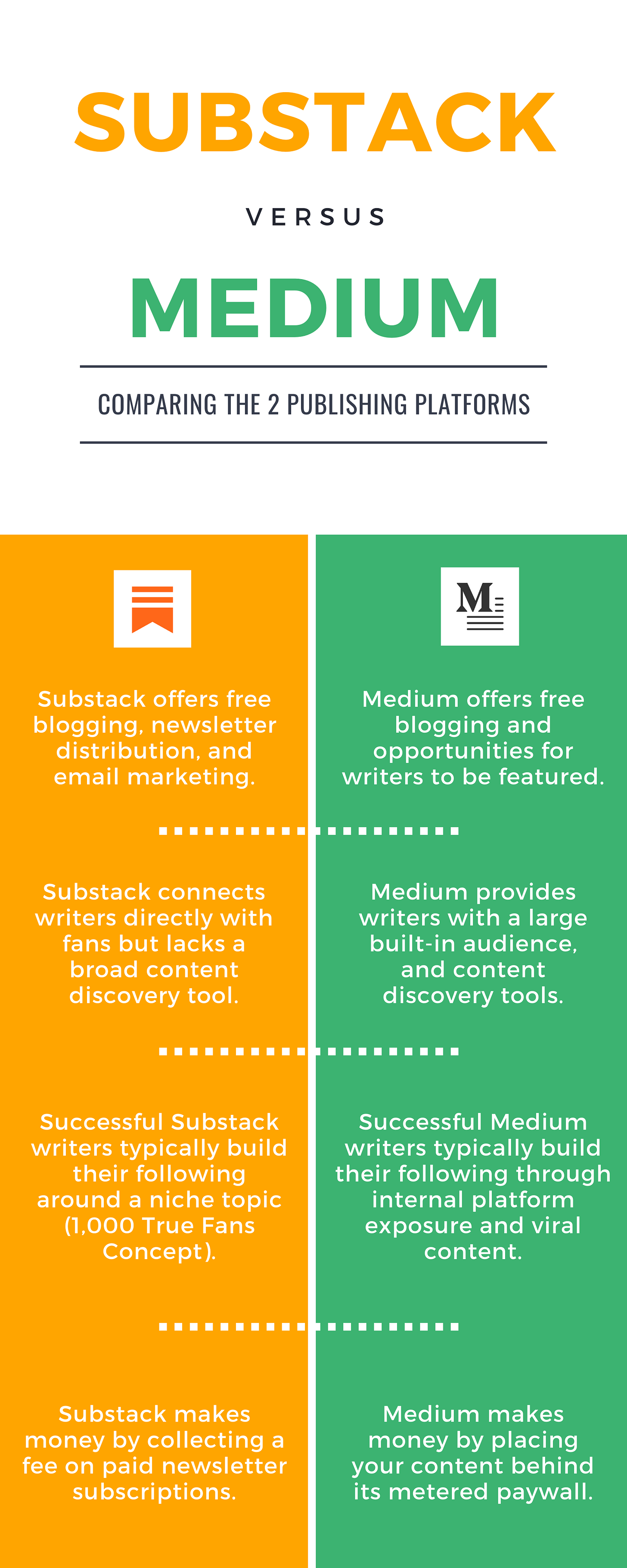 🔒 7 Insights From Generating 1,000,000+ Views on My Medium Articles