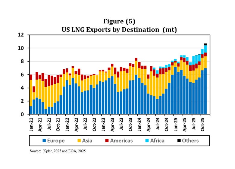 Six oil and LNG Charts That You Need to See