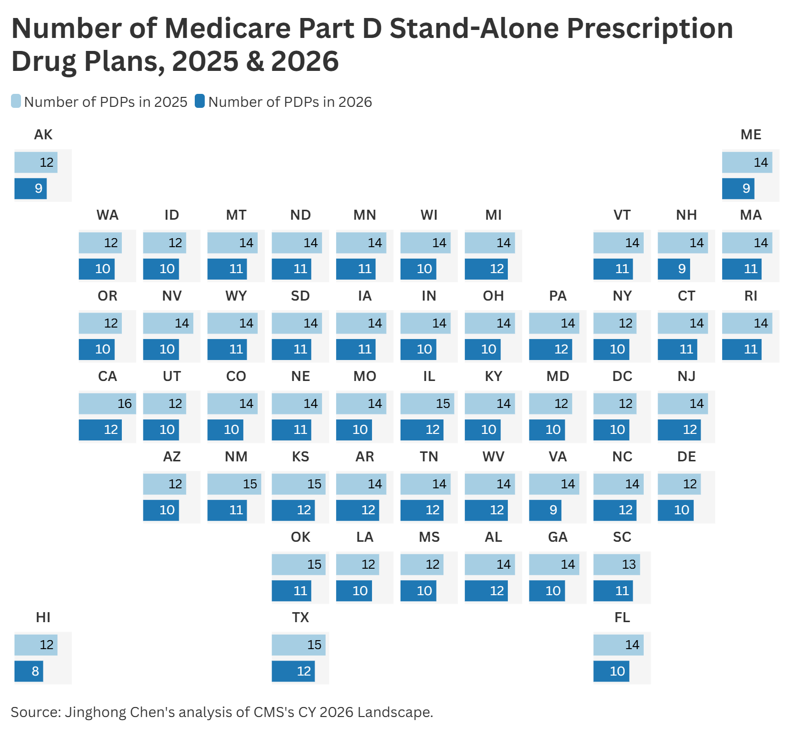 A First Look at Medicare Stand-Alone PDP Landscape, Costs in 2026