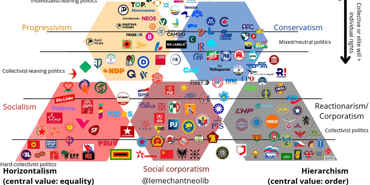Beyond Left, Right & The Political Compass