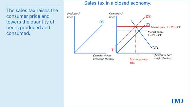 Why Tariffs are a Federal Sales Tax on Imports: A Teaching Note.