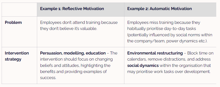 Why misunderstanding motivation undermines behaviour change