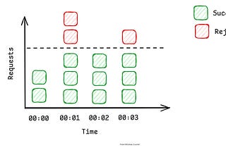 Hello Interview | Hello Interview | Substack