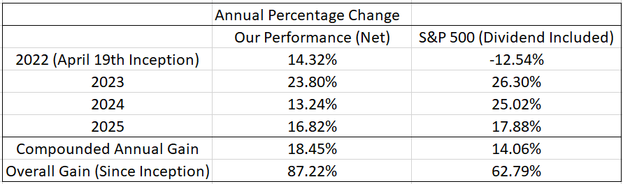 Q4 2025 GVI Letter - by Value Guinea - Jingshu’s Substack