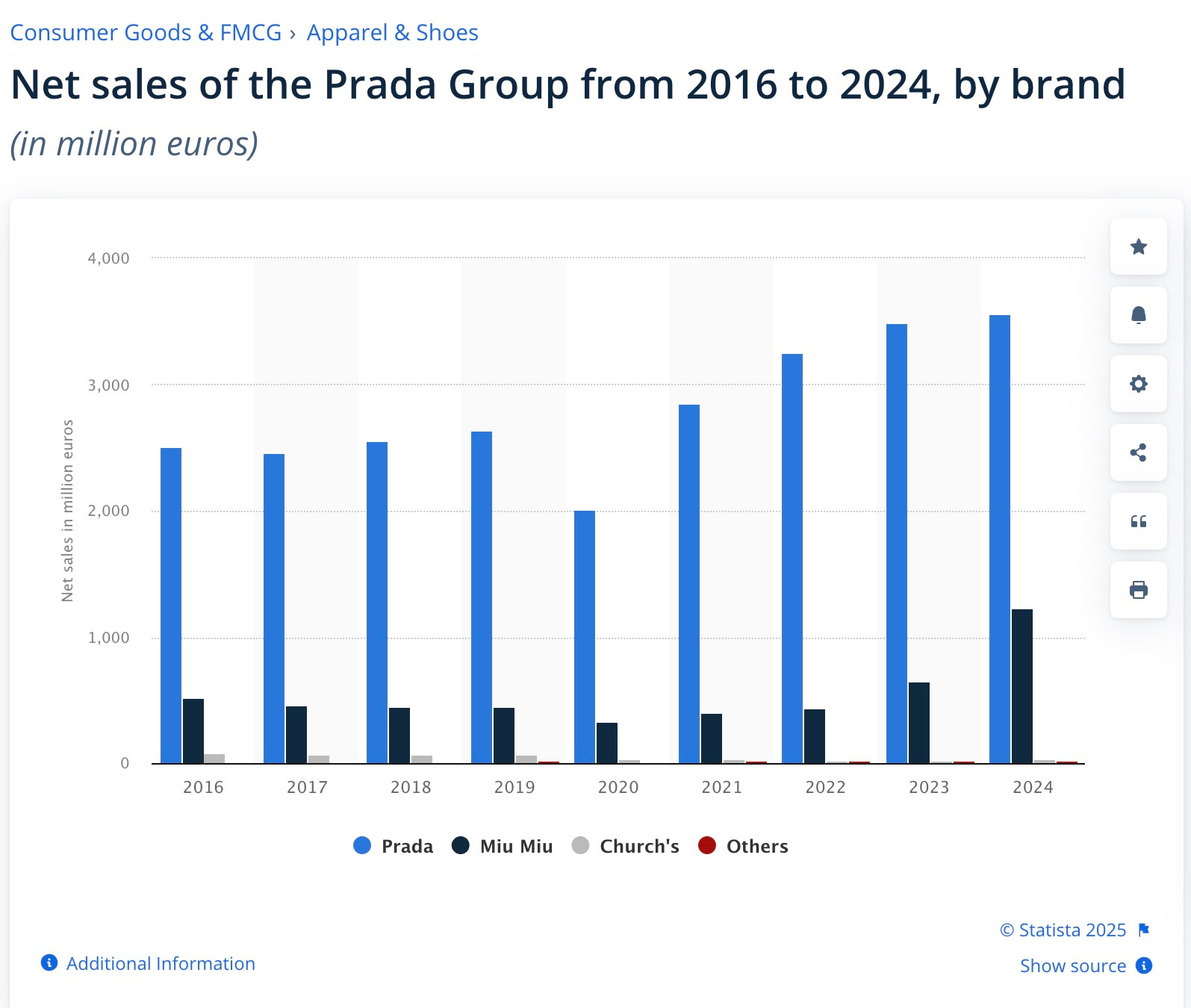 End 2025: Don't Touch Miuccia! The Risk of the Versace acquisition and ...