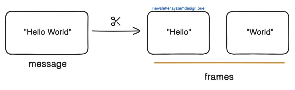 How Do Websockets Work - by Neo Kim