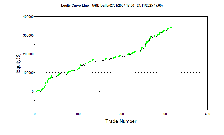 Why (and How) I Trade the Market Condition Everyone Avoids