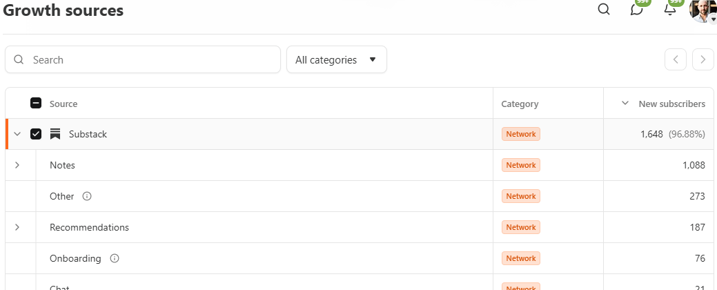 Substack Notes Brought Me 1000+ Subscribers Last Month. Here’s Why the ...