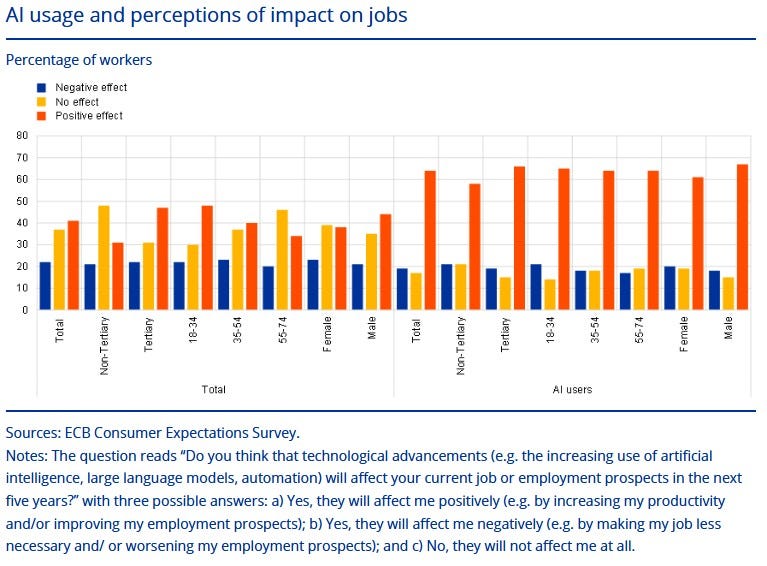 How workers really feel about AI: breaking myths and facing realities
