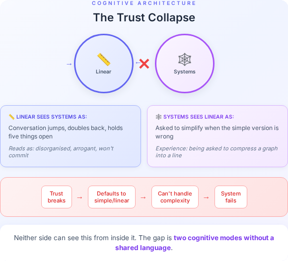 The Linear Trap: How Western Culture Actively Prevents Systems Thinking