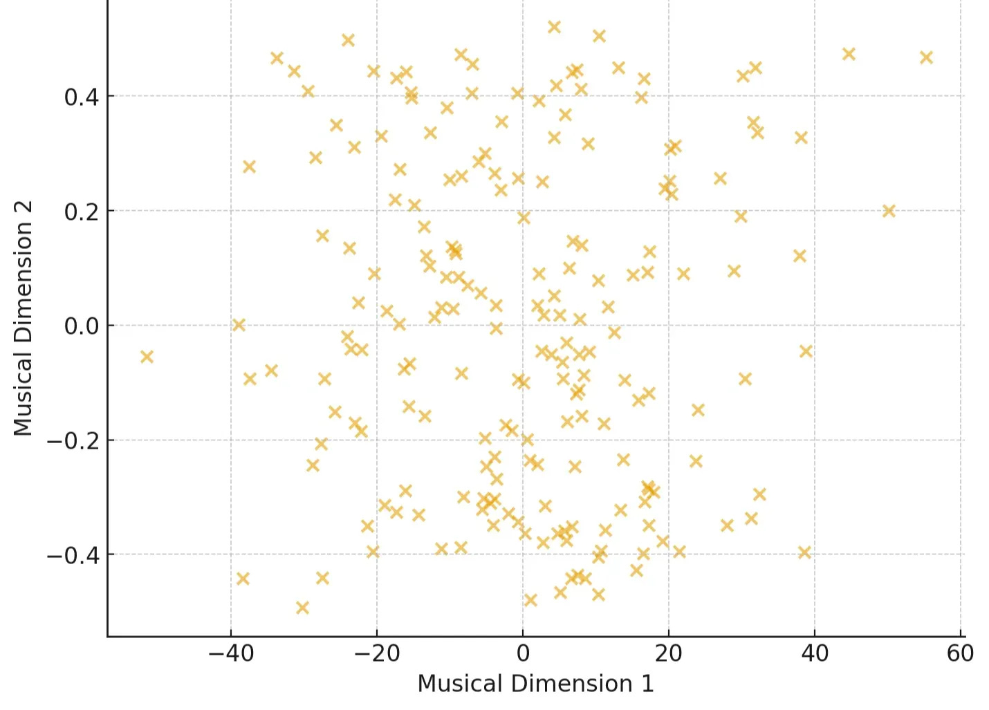K-Means Clustering Explained - by Shreya Saxena