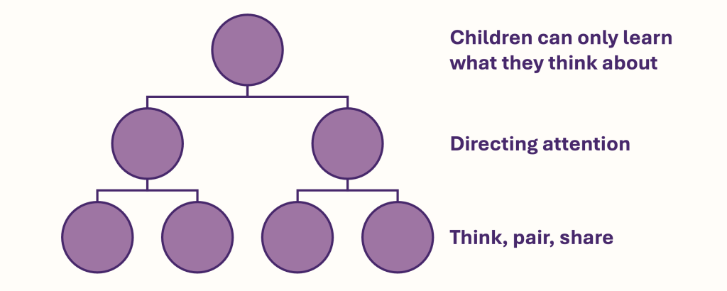 A mental model for great teaching - by Nick Hart
