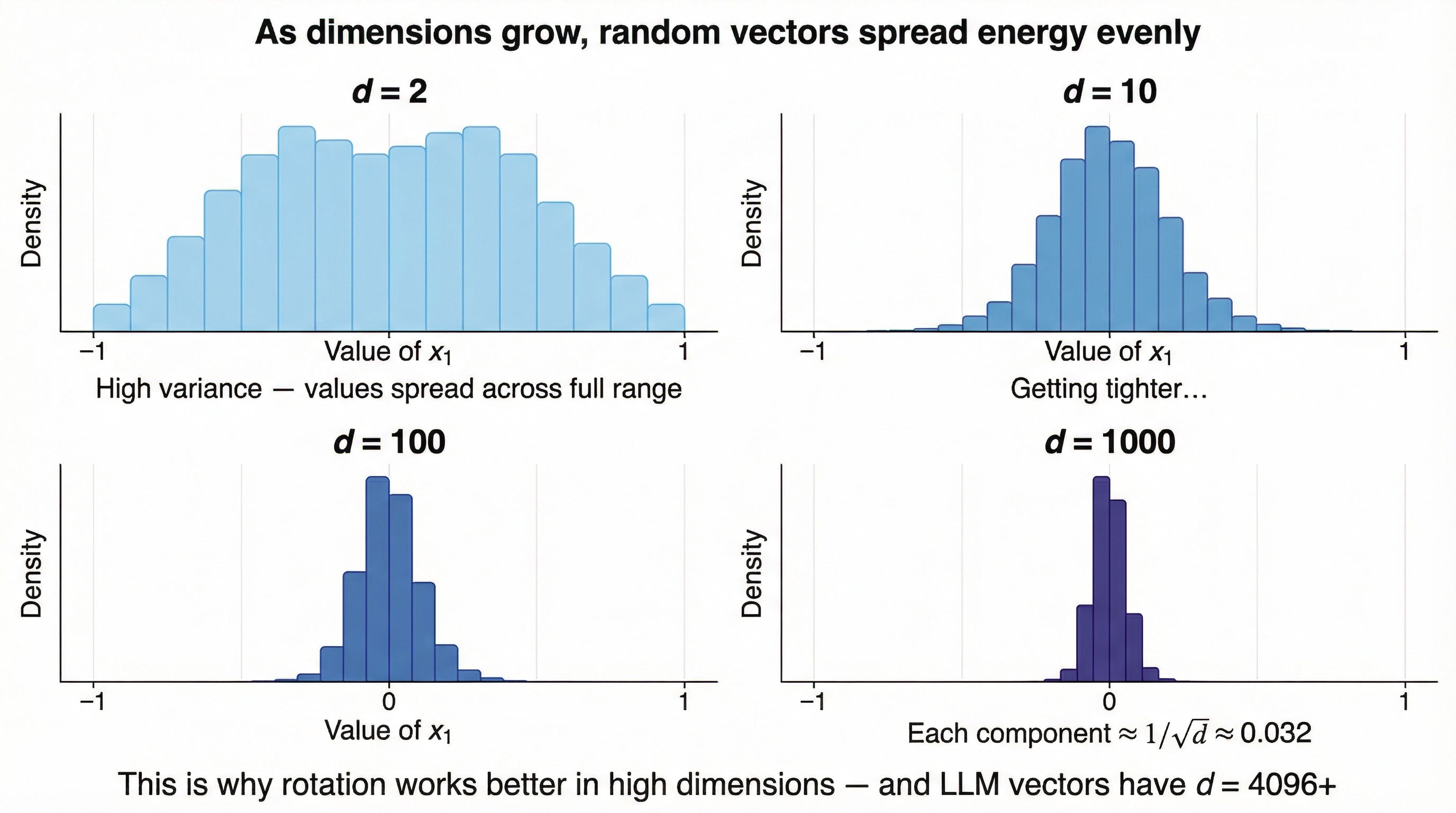 TurboQuant: The Surprisingly Simple Trick That's Changing How We ...