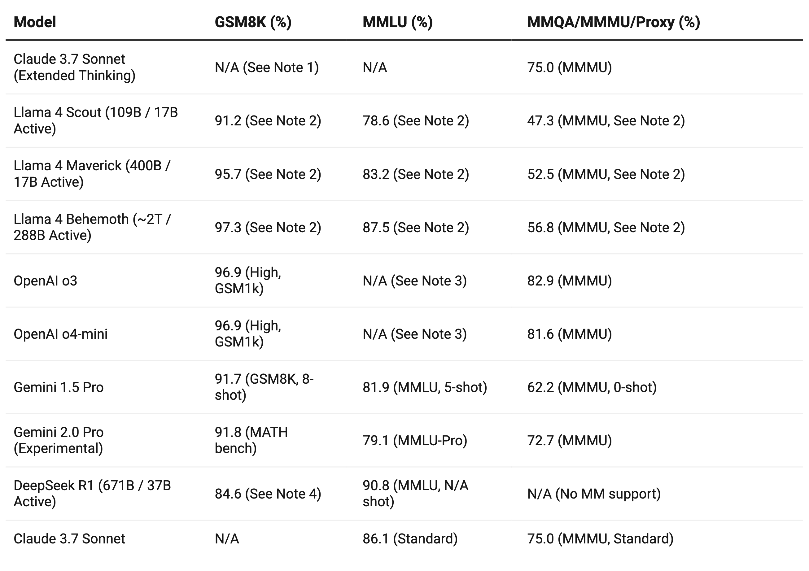 What is Test-time Scaling? - by Nilesh Barla - Adaline Labs