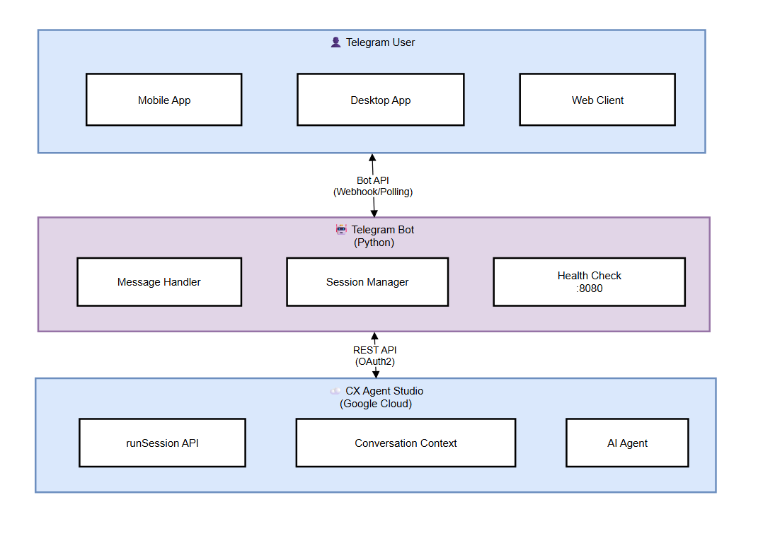 How to Deploy a Google Cloud Next Gen Agent (CX Agent Studio) to ...