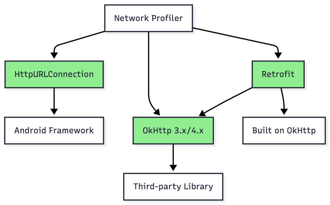 The Complete Guide to Android Studio Profiler: Mastering Performance ...