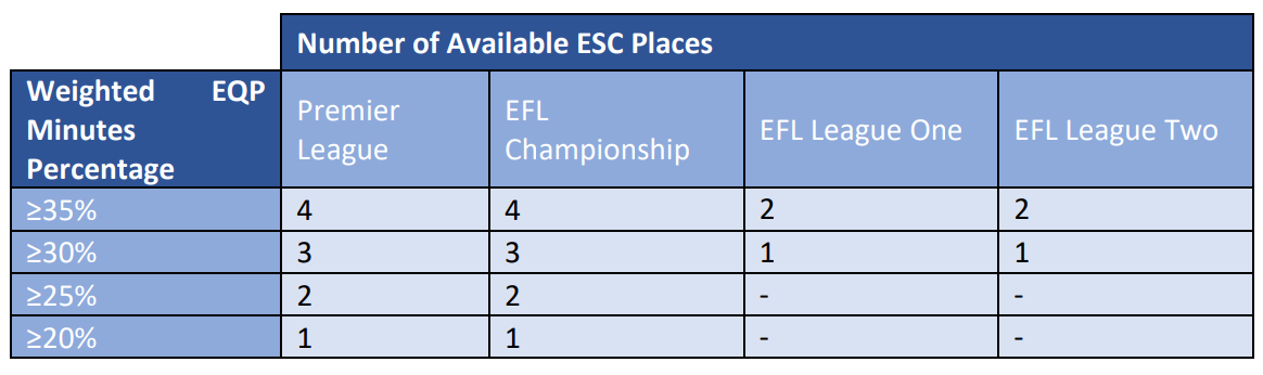 The Basics of ESC - by Andy Watson - GBE & ESC Expert