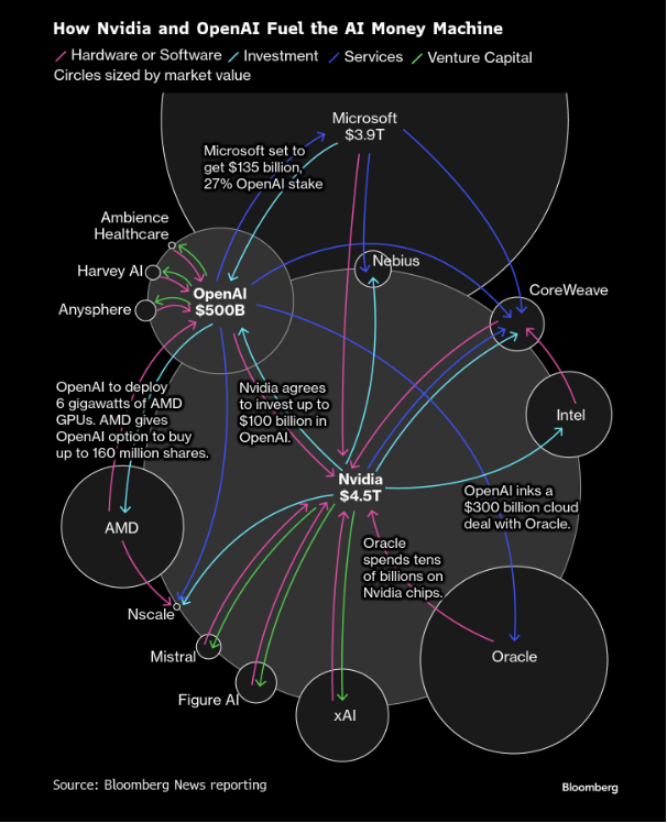 2025 Review and 2026 Predictions - by Neoliberal Feudalism