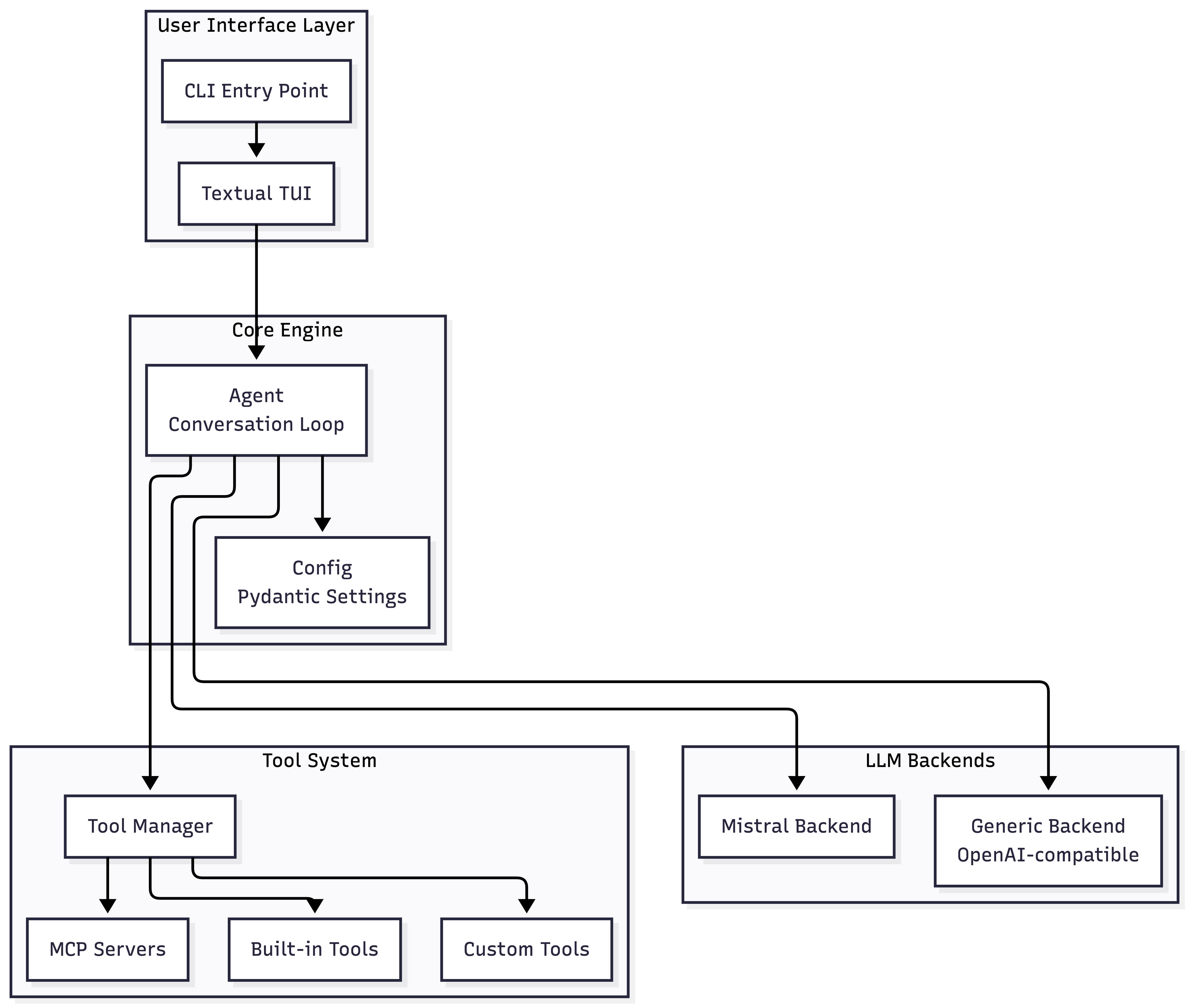 Mistral's CLI Agent. Swap Models, Add Tools, Keep Control