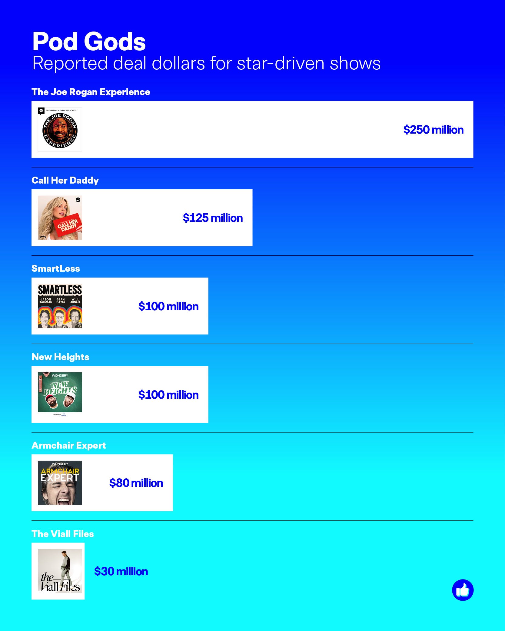 Nick Viall: How I Spun 'Bachelor' Into a $30M Podcast Empire