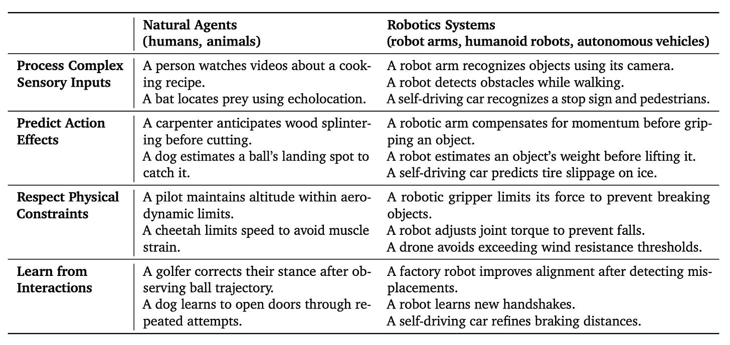 The Ultimate Guide to Visual Language Action Models (VLAM)