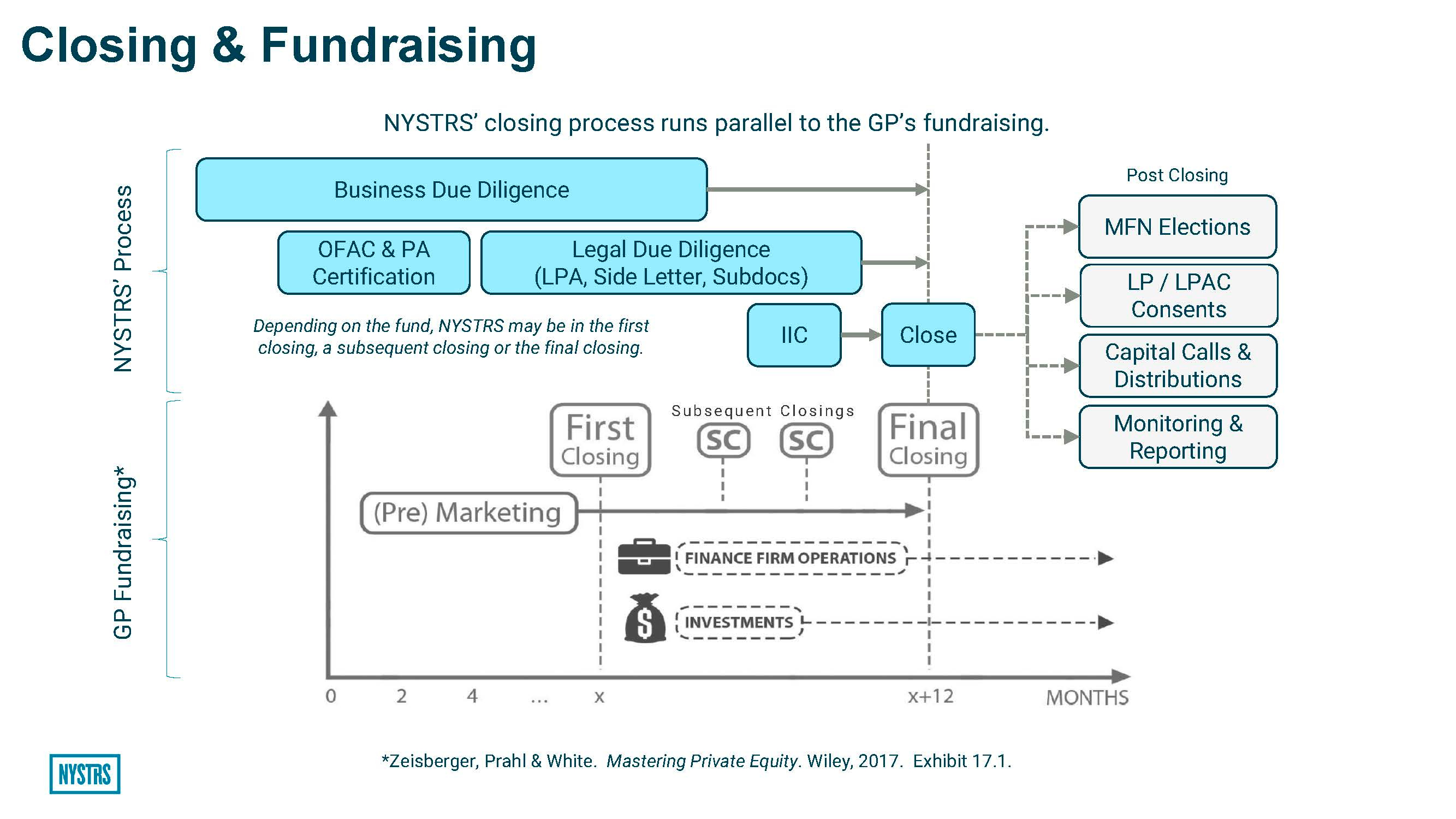 How to Read an LPA in 4 Steps: A Limited Partner Perspective