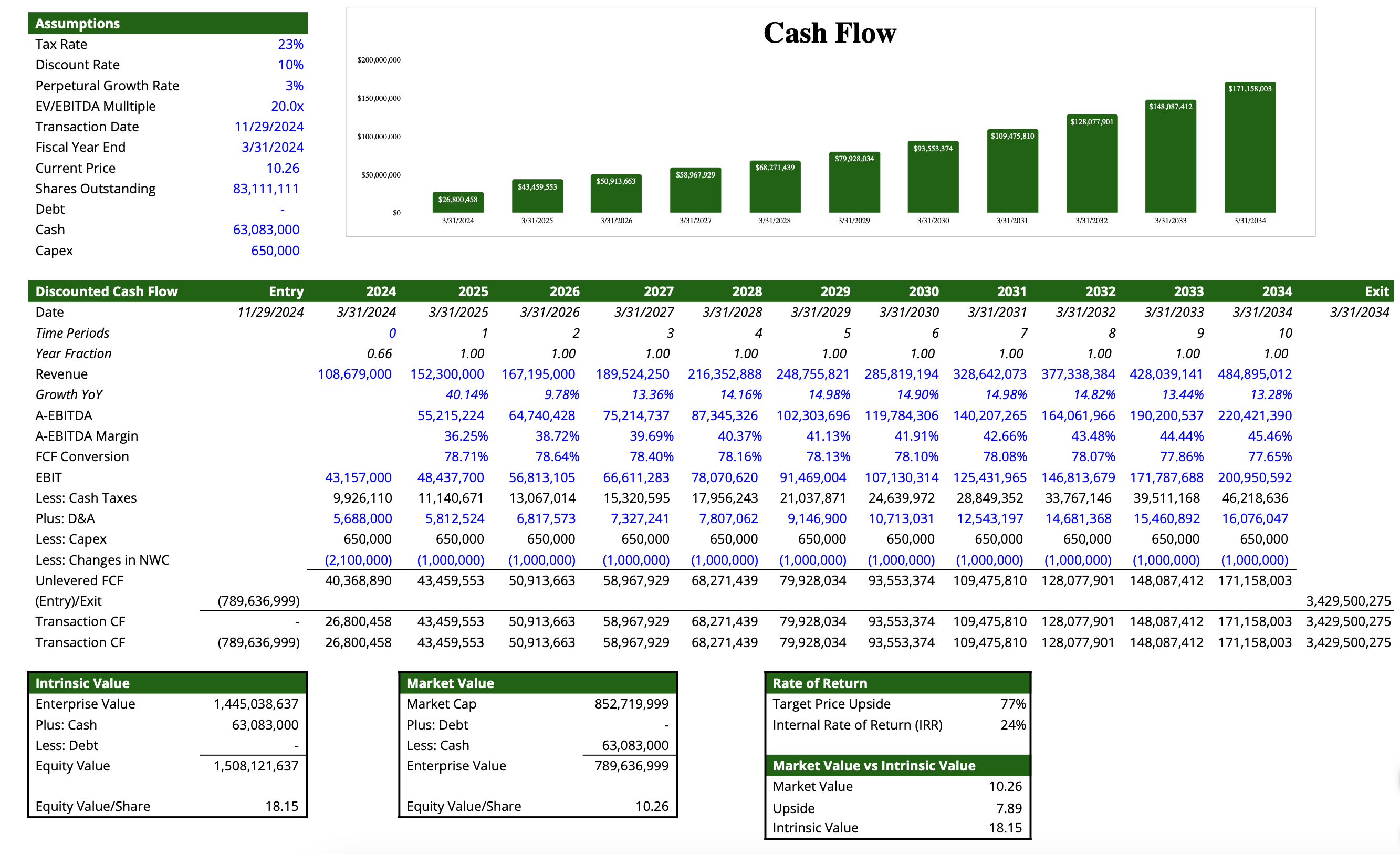 Computer Modelling Group - Seeking Winners