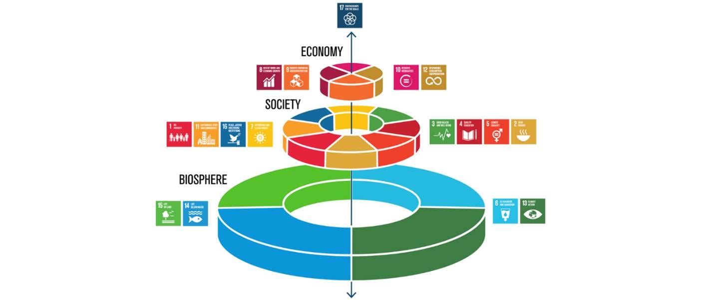 Why Development Evaluation Must Change - by Juha Uitto