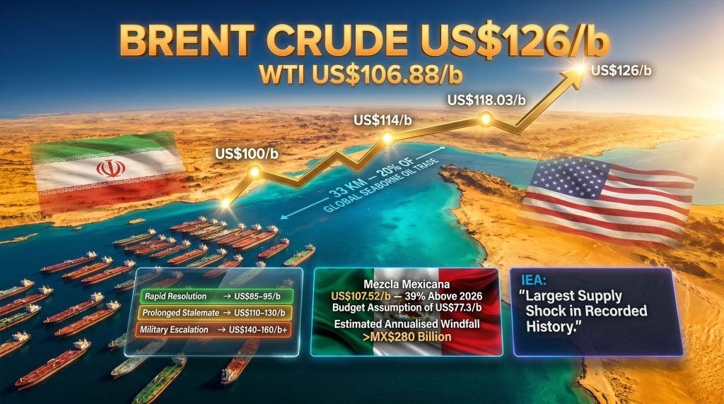 The Hormuz Regime Returns: One Strait, Two Superpowers, and a Market ...