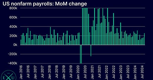 Economics Uncovered | Steven Anastasiou | Substack