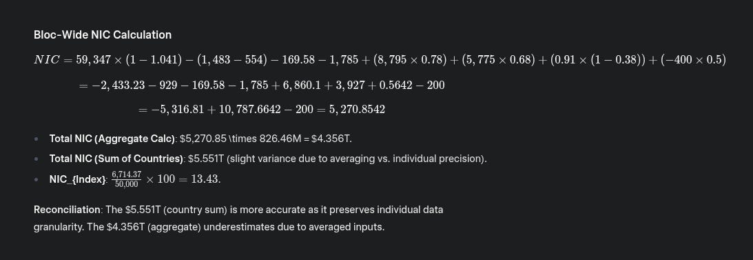 Chapter 1: ASG Countries - No-One’s Substack