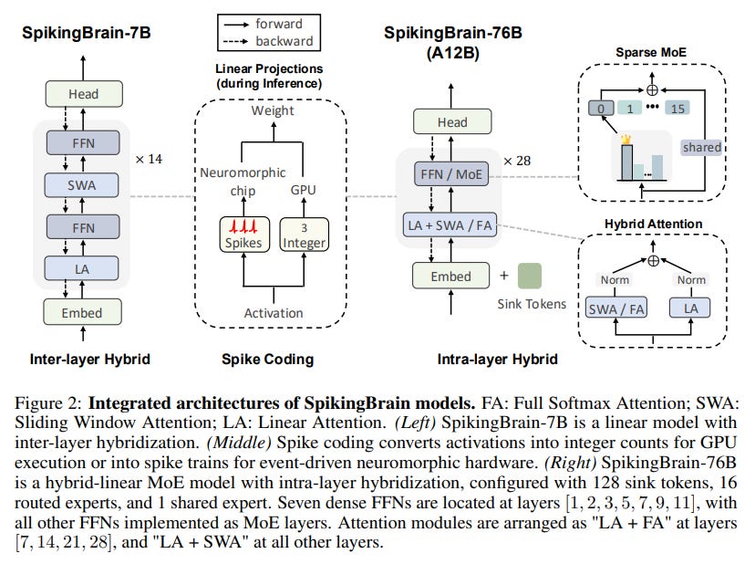 SpikingBrain Technical Report: Spiking Brain-inspired Large Models