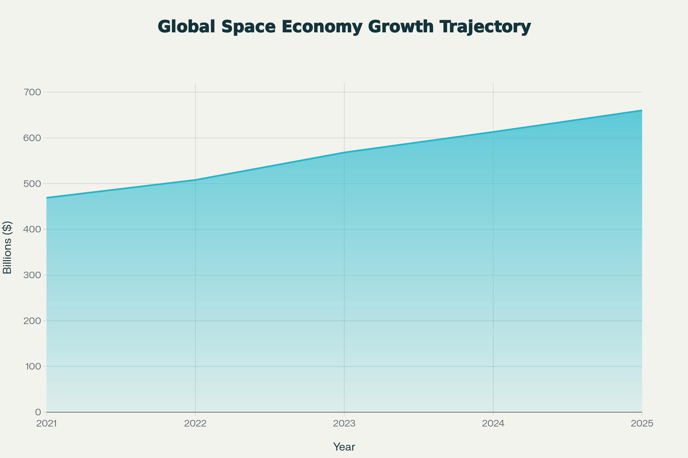 United States Economy and Space Commerce Industry Analysis