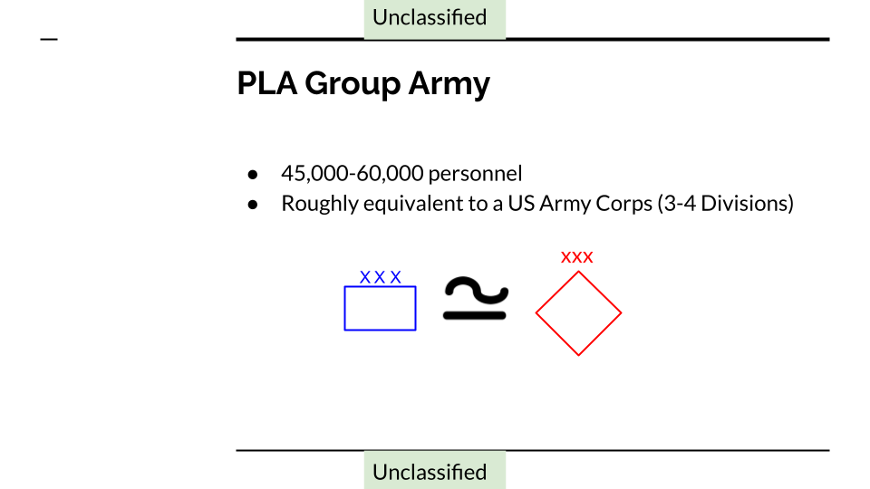 Inside the Chinese Army - The official Ryan McBeth Substack