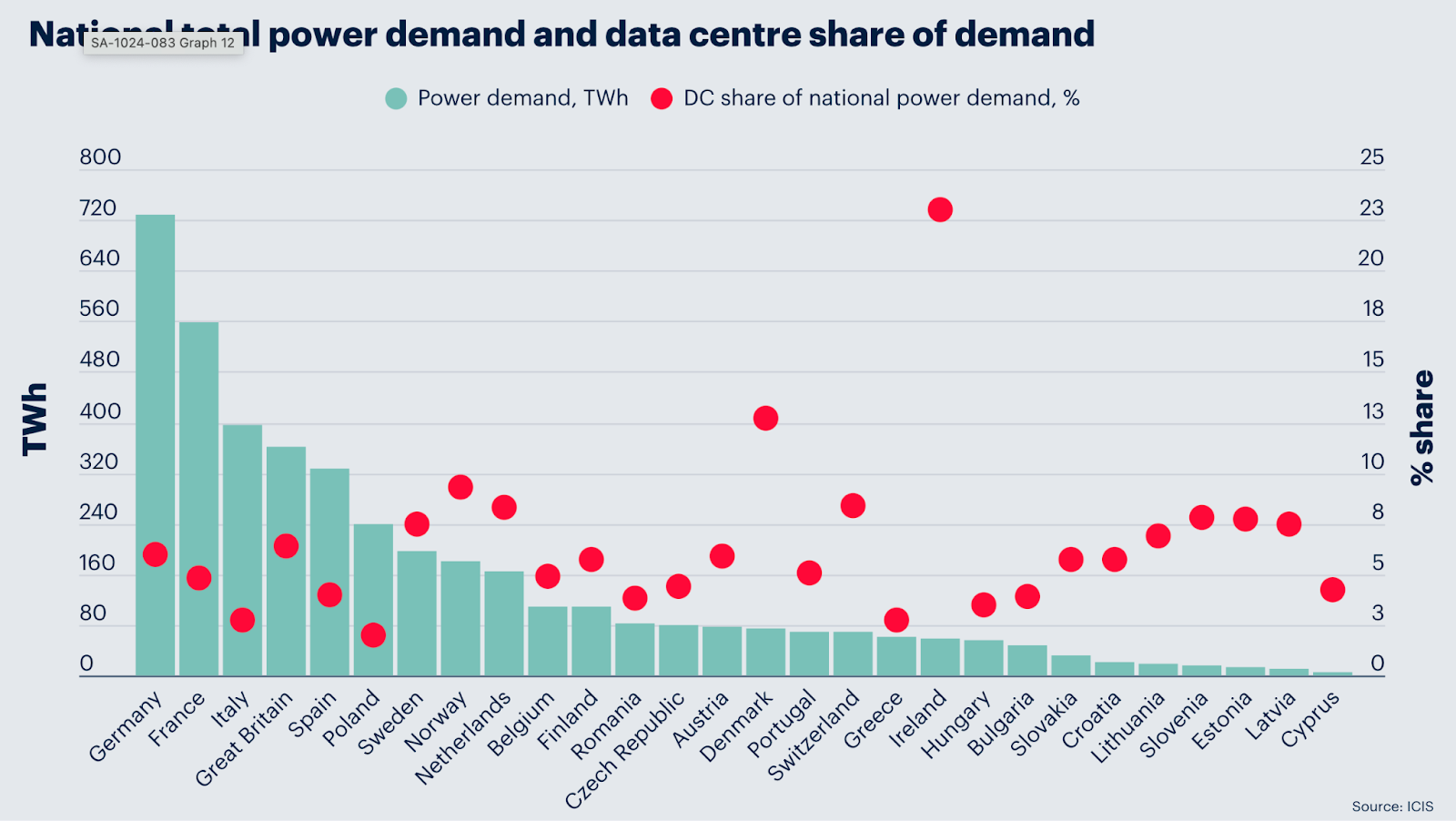 L'Europe risque de perdre la course à l'IA en raison des coûts ...