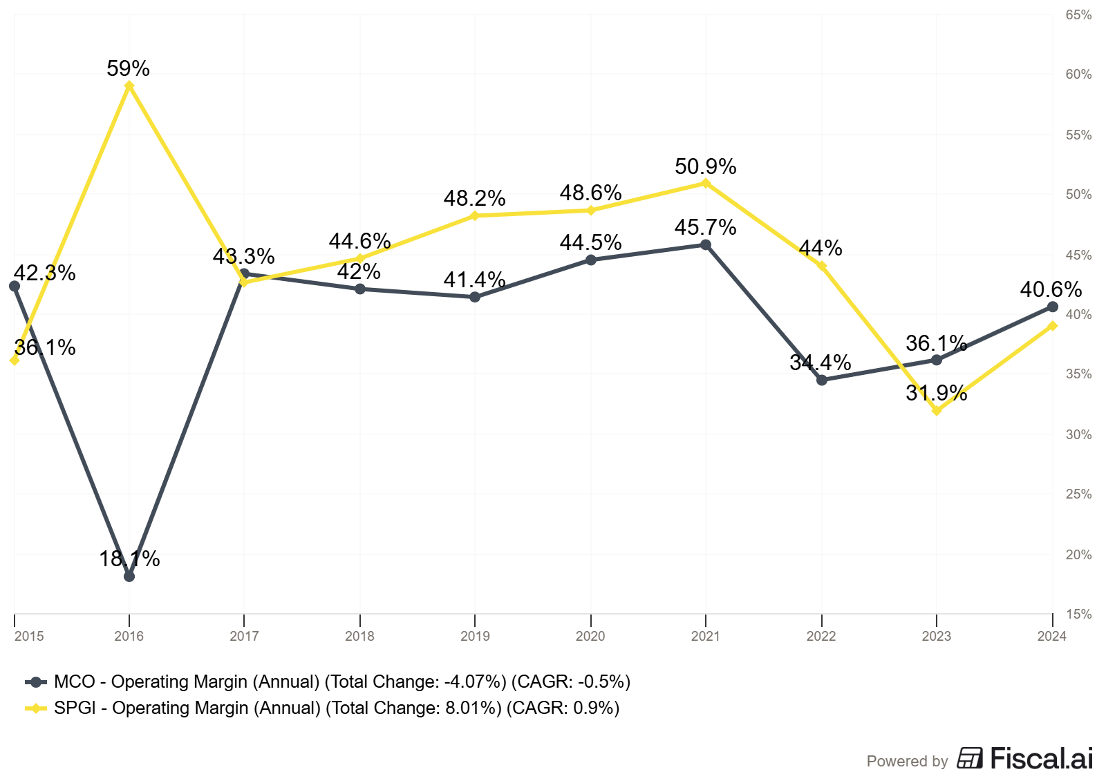 What ‘Quality’ Really Means in Public Markets