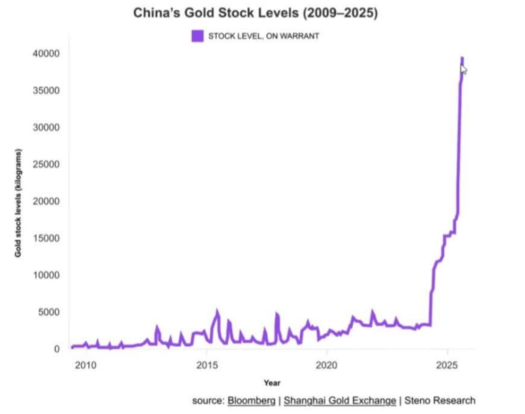 Capriole Investments | Gold is Money, Once Again