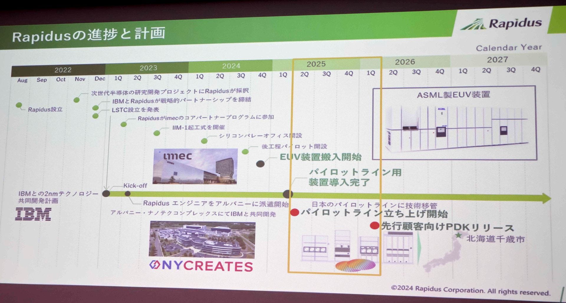 Rapidus 2nm ? What's Next for Japan Semiconductor