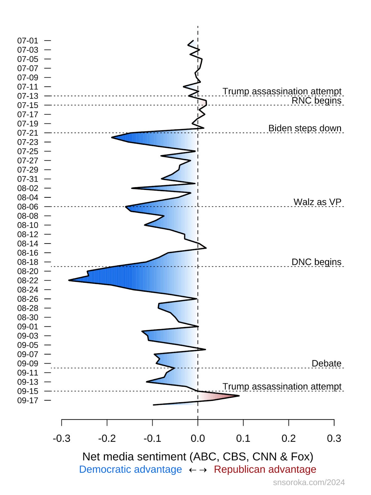 The demographic swingometer returns - by Patrick Ruffini