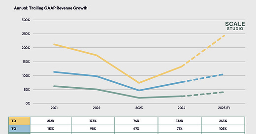 SaaSletter | Matt Harney | Substack