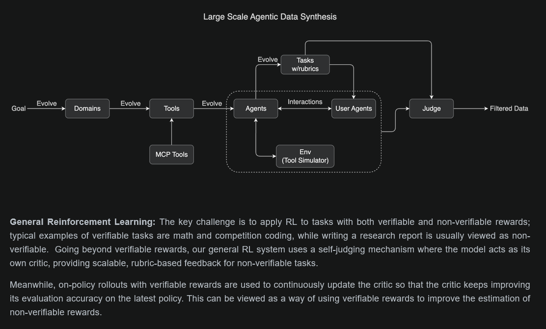 Kimi K2: What It Is, How It Works, and Why You Should Care