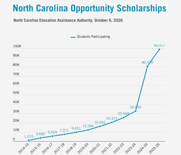 The School Choice State Flying Under the Radar