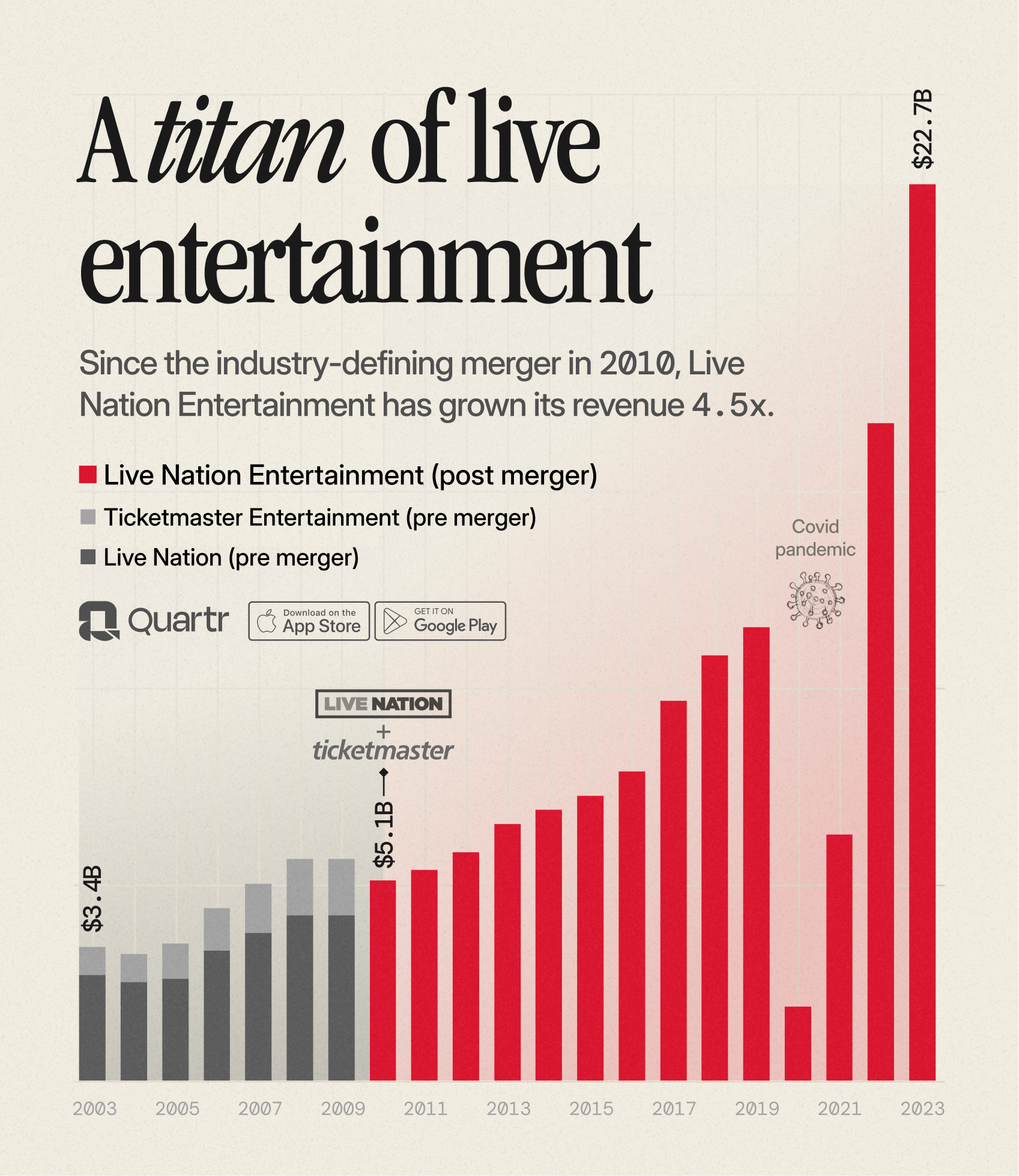 Live Nation-Ticketmaster Monopoly: Inside the DOJ's Antitrust Scandal ...
