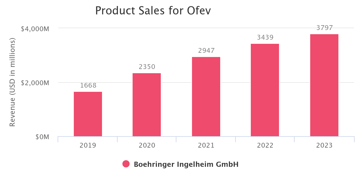 A Crucial Moment in IPF: What Boehringer Got Right, Why Roche Walked ...