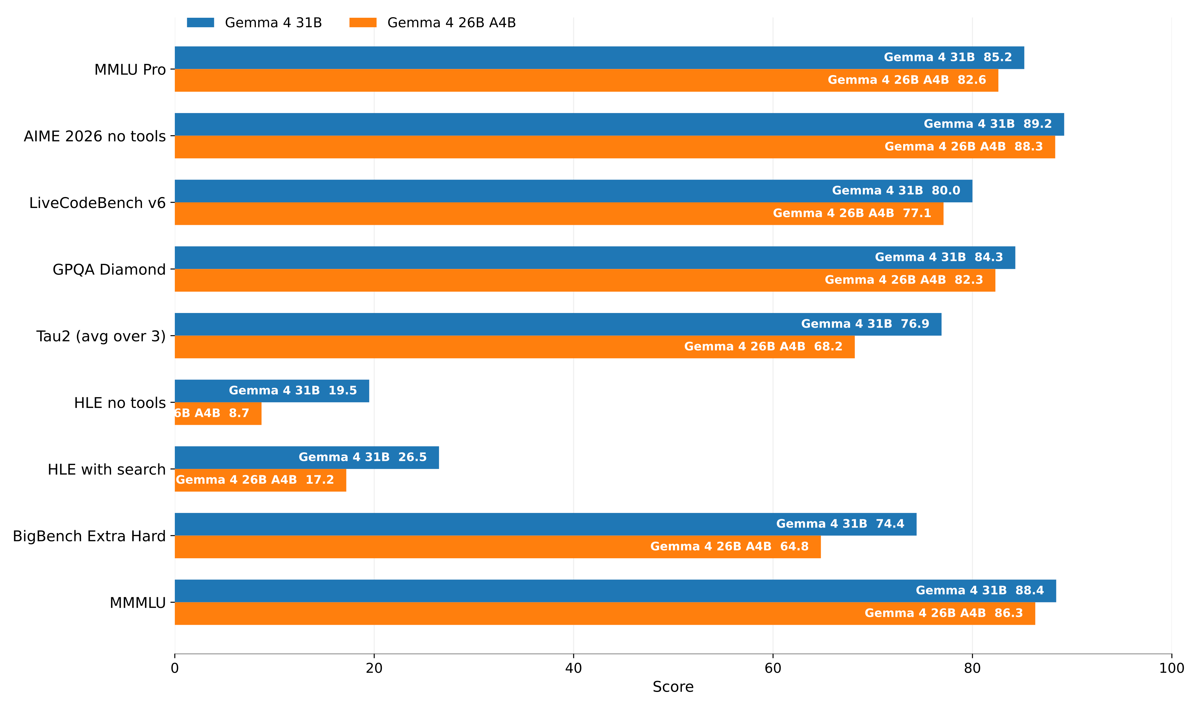 The Big LLM Architecture Comparison